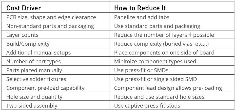 Design for Manufacturing Guidebook | Ebooks